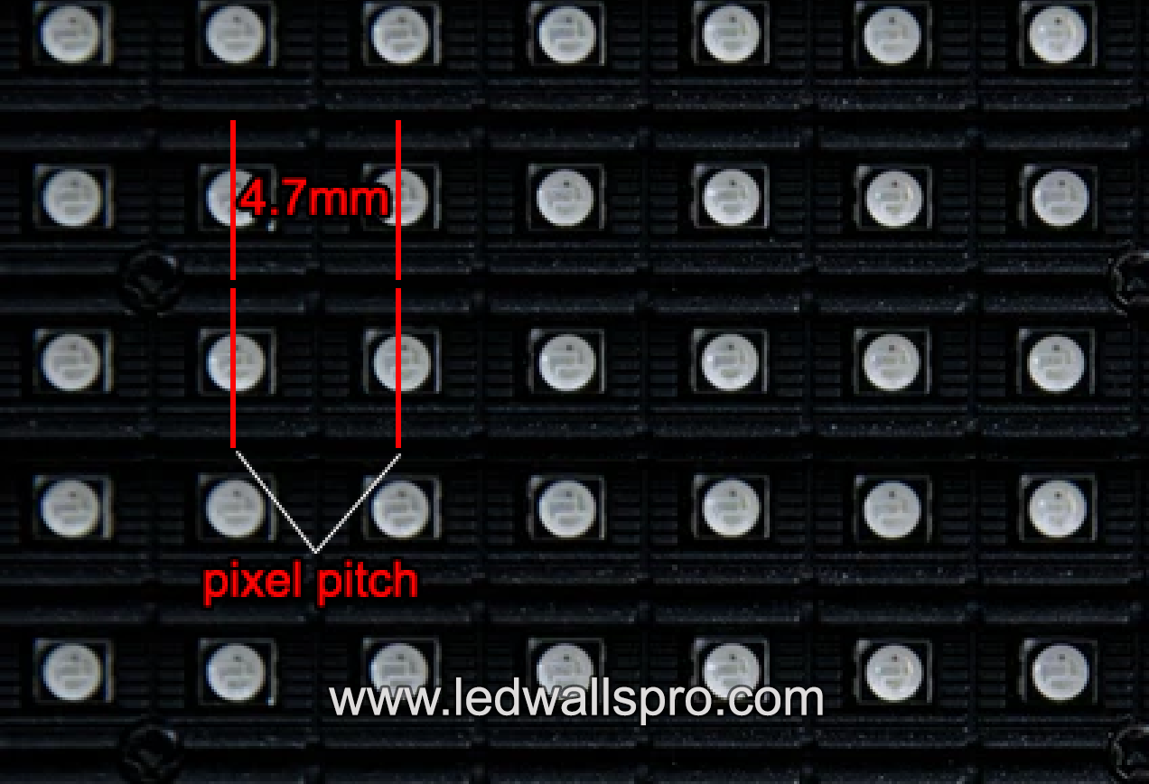 LED Wall Screen Jargon: A No-Nonsense Guide to Understanding the Terms ...